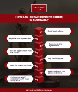What are Consent Orders? A-Z Guide from Brisbane Family Lawyer