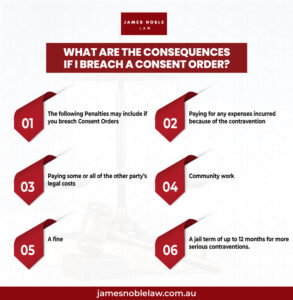 What are Consent Orders? A-Z Guide from Brisbane Family Lawyer