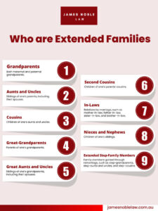 Grandparents extended family | A Guide to Visitation and Custody
