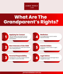 Grandparents extended family | A Guide to Visitation and Custody