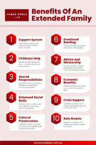 Grandparents extended family | A Guide to Visitation and Custody