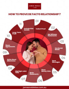 De Facto Relationship Australia | Factors & Guidelines