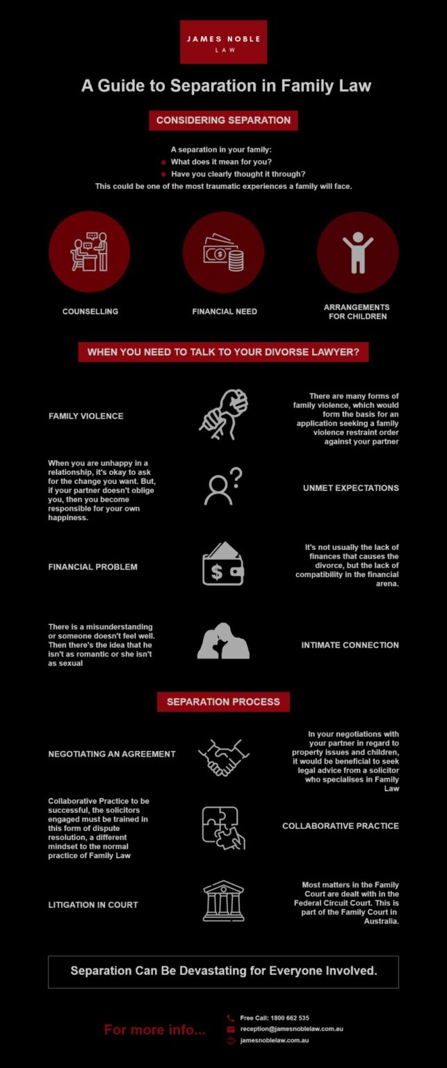 Are You Considering Marriage Separation Process in Australia?