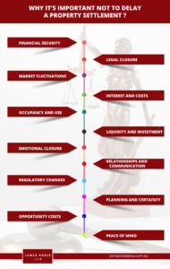 Divorce and Property Settlement in Australia - James Noble Law
