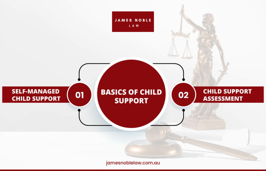 The Basics of Child Support in Australia - James Noble Law