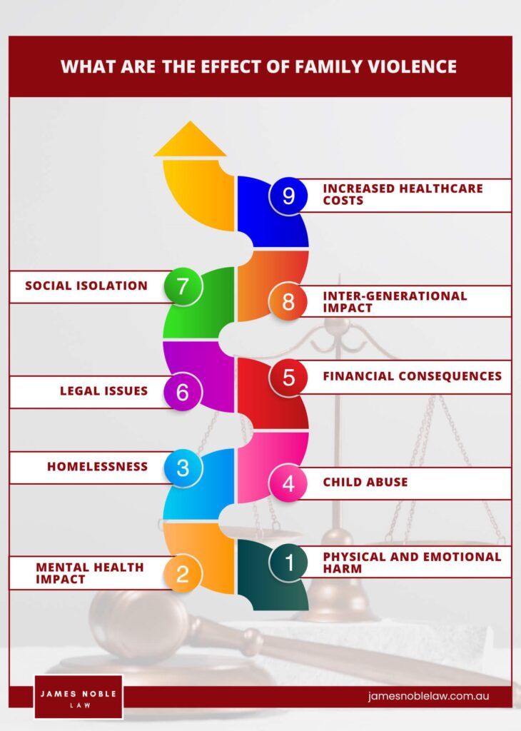 Defacto Relationships : Determining Genuine Domestic Basis