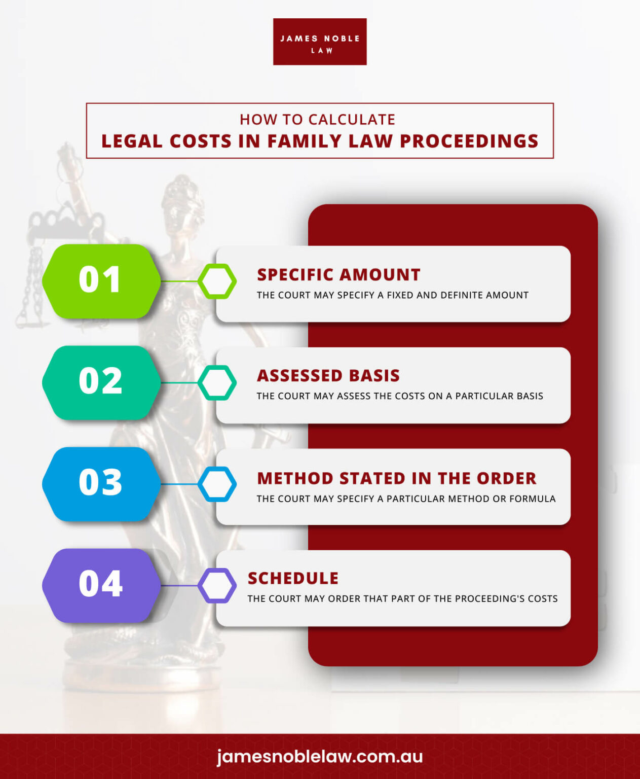 Understanding the Legal Costs in Family Law Proceedings